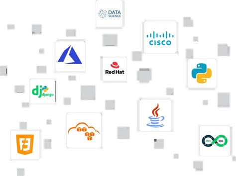 Thank You Devops