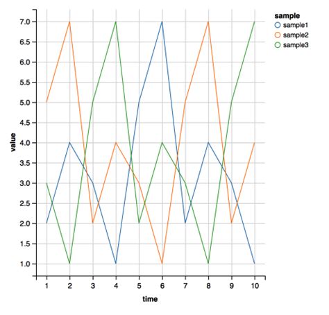 Multiple Line Graph With Ggvis In R Stack Overflow