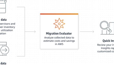 what is aws migration evaluator