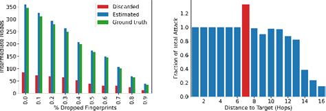 Figure 6 From Deciphering Ddos Attacks Through A Global Lens Semantic Scholar