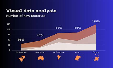 Do Data Analysis Using Spss Excel R And Minitab By Rabbiyakhalidd