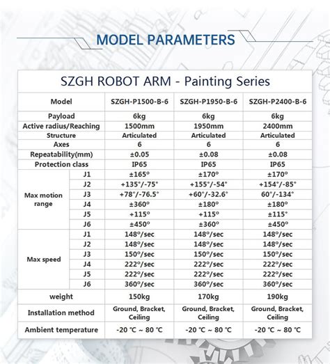 China Robotic Arms Spraying System Pengilang Pembekal Harga Terus Kilang Szghtech
