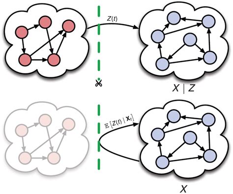 Uncoupled Stochastic Dynamics The Environmental Process Modulates The Download Scientific