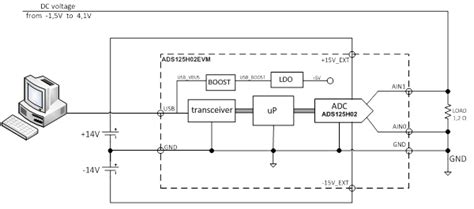 Ads125h02evm Communication Problem Data Converters Forum Data Converters Ti E2e Support
