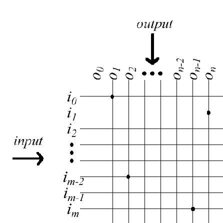 Showing A CMM With Input Vector I And Output Vector O Four Matrix Download Scientific Diagram