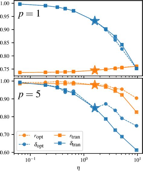 Figure 1 From Via Quantum Zeno On A Quantum Processor Semantic Scholar