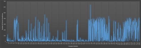 Github Gallib2product Categorization