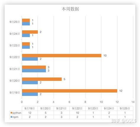 Oscs开源安全周报第12期：加密货币交易平台的多个组件被投毒 知乎