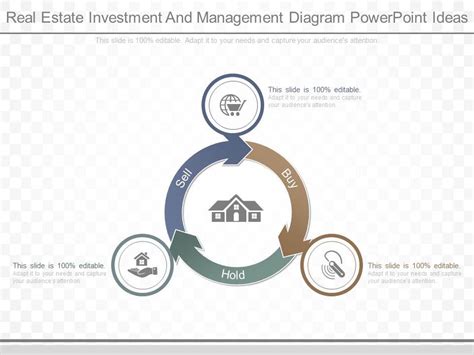 Real Estate Investment And Management Diagram Powerpoint Ideas