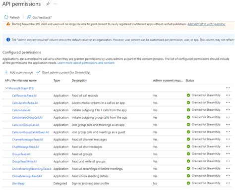 permission that doesn t exist on the resource even though it does