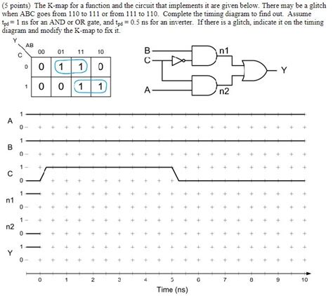 Solved Points The K Map For A Function And The Circuit Chegg