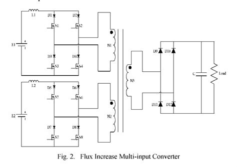 Figure 1 From A Short Review On Multi Input Dc Dc Converters Topologies