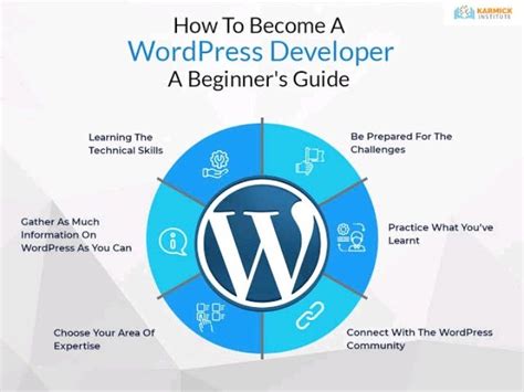 raveena on linkedin wordpress webdeveloperslife webdeveloper