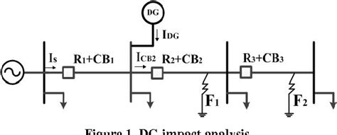 Figure 1 From Mitigation Of Distributed Generation Impact On Protective Devices In A