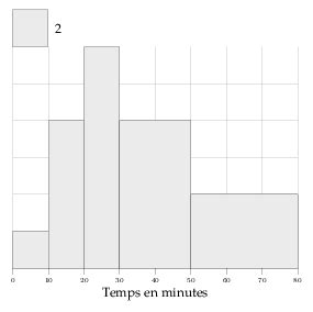 Context Build A Real Histogram In Pgfplots TeX LaTeX Stack Exchange