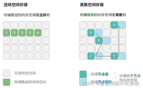 数据结构1《hello 算法》整理hello算法 Csdn博客