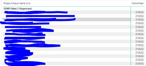 Same Rows And Colums Different Results Microsoft Fabric Community