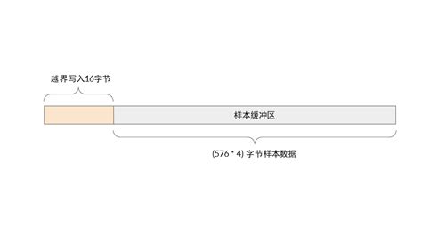 完成静音：将漏洞串连起来，在 outlook 上实施 rce 攻击（第 2 部分） akamai