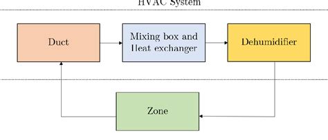 figure 1 1 from a model predictive control strategy based on predicted