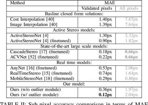Table Iii From Bayesian Learning For Disparity Map Refinement For Semi