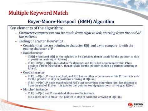 Dlp Systems Models Architecture And Algorithms Pdf