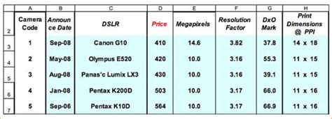 Camera Metrics Luminous Landscape