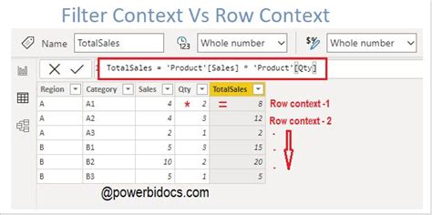 Ehsan Gholami On Linkedin Dax Rowcontext Filtercontext Dax