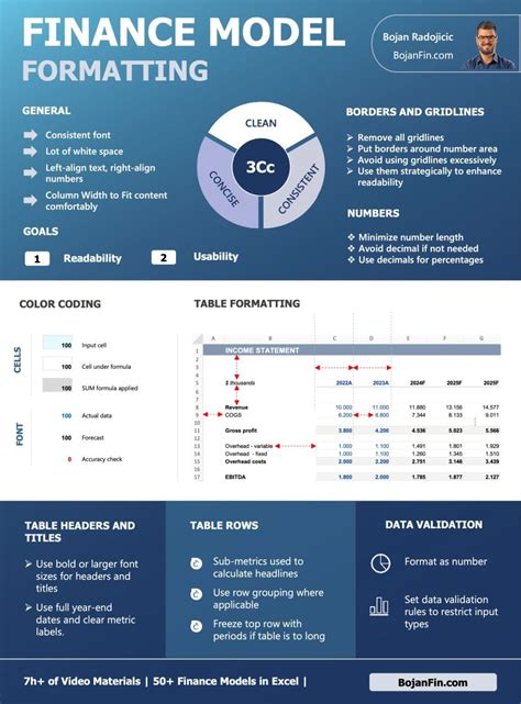 why formatting matters bojan radojicic posted on the topic linkedin