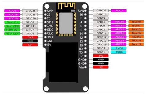 wifi iot firmware builder Конструктор прошивки esp32