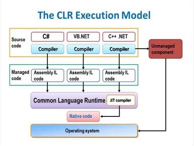 Back To The CLR Devops Lol