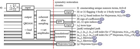 prepare operator for the wannier basis algorithm we make use of