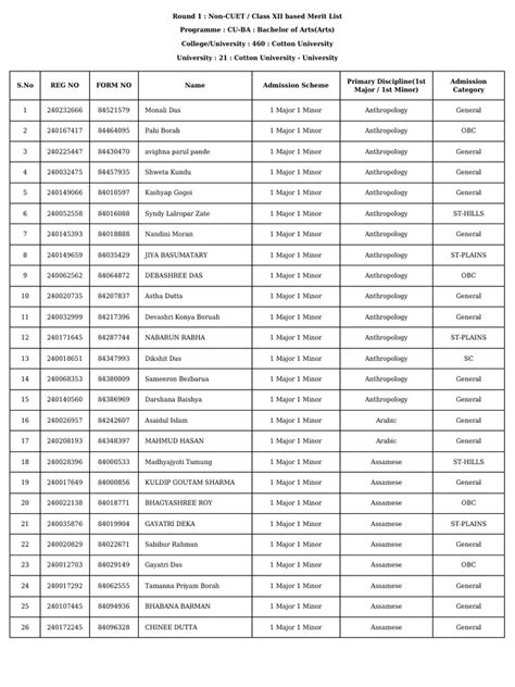My Chem Notes 11 Pdf Language Families Languages