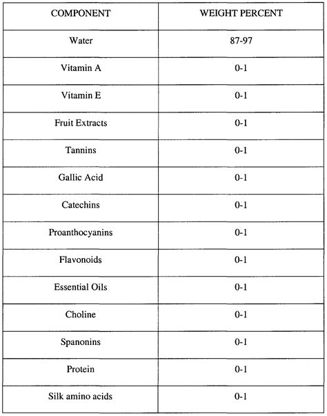 Shampoo Formulation Patent At Willard Madrigal Blog