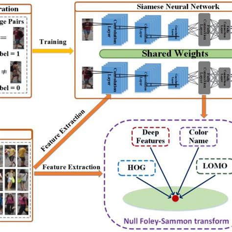 pdf a discriminative null space based deep learning approach for