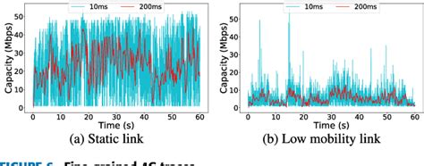 figure 1 from rbbr a receiver driven bbr in quic for low latency in
