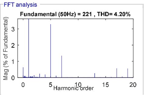 Figure 1 From An Antlion Optimization Technique Based Hybrid Series Apf