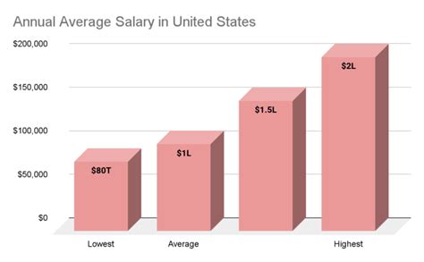 DevOps Salary Guide What You Can Earn In