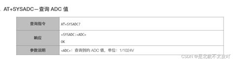 Esp8266 接线与基础指令讲解与运用esp8266接线 Csdn博客