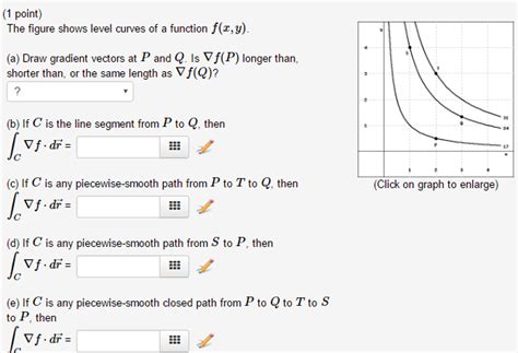 Solved The Figure Shows Level Curves Of A Function F X Y Chegg