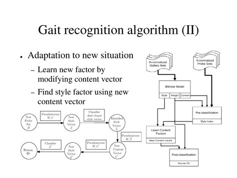 Ppt Human Identification Using Silhouette Gait Data Powerpoint Presentation Id5630424