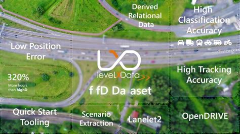 Levelxdata By Fka On Linkedin Scenarios Drivermodelling Dataset Drones Automateddriving Adas…