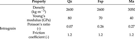 mesoscopic parameters of the grain based model in irazu 2d download