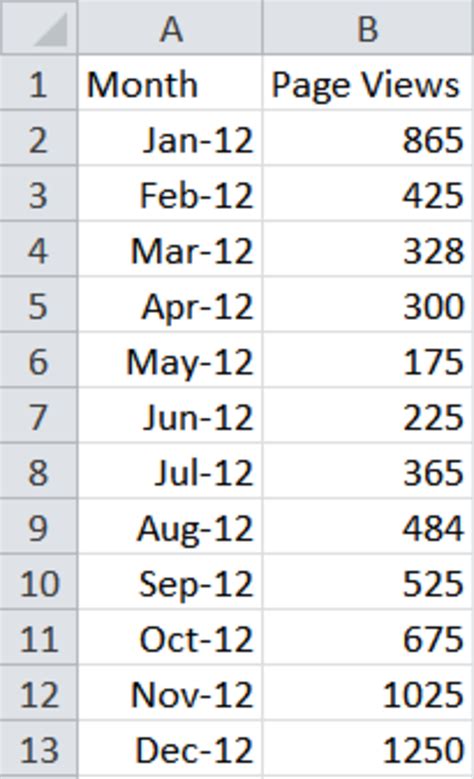 How To Make A Line Graph In Microsoft Excel HubPages