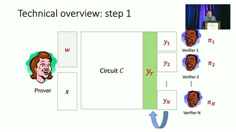 usenix security 22 polynomial commitment with a one to many prover