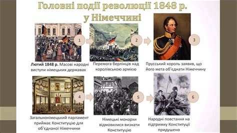 9 клас Всесвітня історія Революції 1848 1849 рр у Європі Youtube
