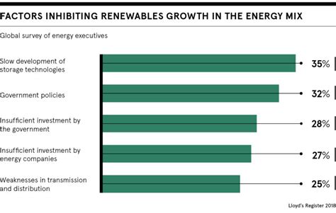 Decentralised Energy Grid Could This Be The Future Of Energy
