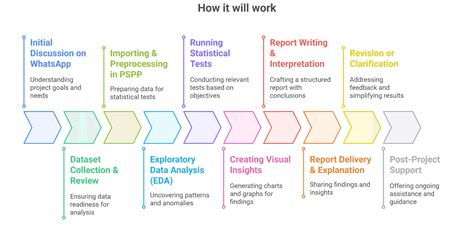 Pspp Data Analysis And Reporting Accurate Affordable Open Source
