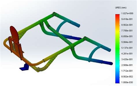 Simulation Result Of Structure Deformation Under Loading Download Scientific Diagram