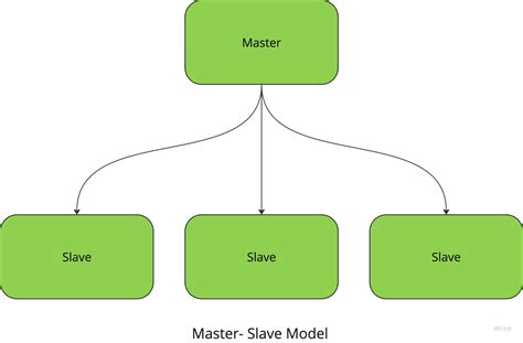 Distributed Computing Definition Applications Components Datacamp