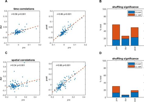Figures And Data In During Hippocampal Inactivation Grid Cells